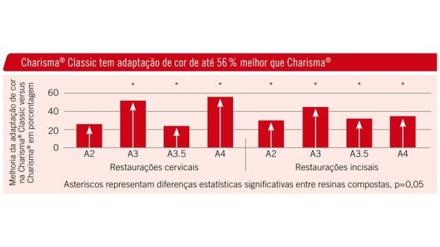 Resina Charisma Classic - Kulzer - Dental Palmeiras | Produtos ...